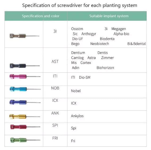 Alat Implan Gigi Implan Sekrup Bukti Tamper